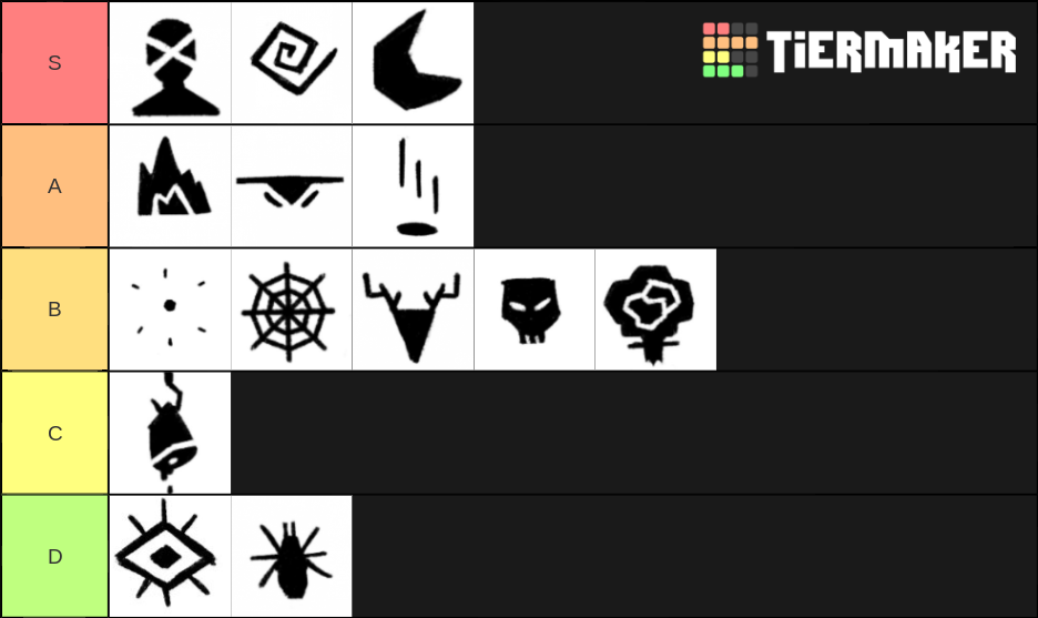 Magnus Archives Entities Tier List (Community Rankings) - TierMaker
