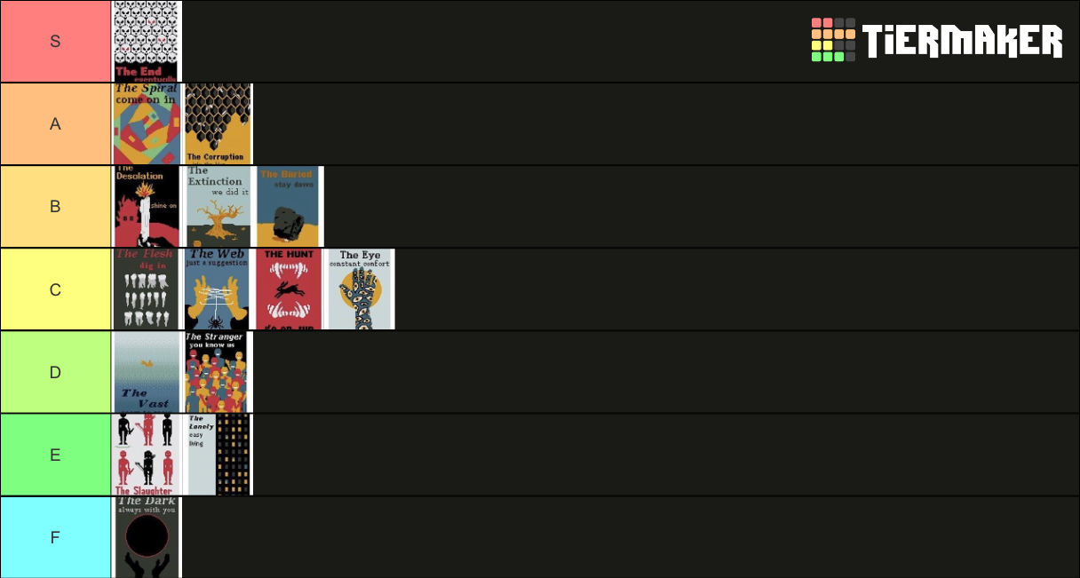 Magnus archives fears Tier List (Community Rankings) - TierMaker