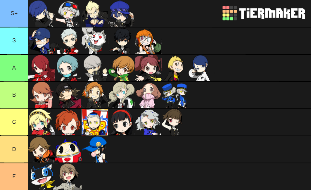 Main Cast of Persona 3,3P,4 and 5 Characters Tier List (Community ...