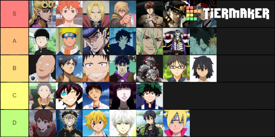 Main Characters Tier List (Community Rankings) - TierMaker
