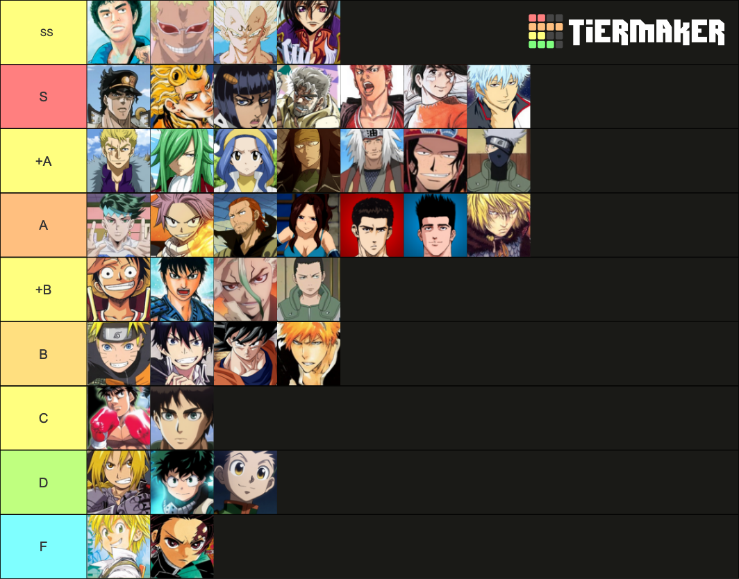 Main Characters Maker4 Tier List (Community Rankings) - TierMaker