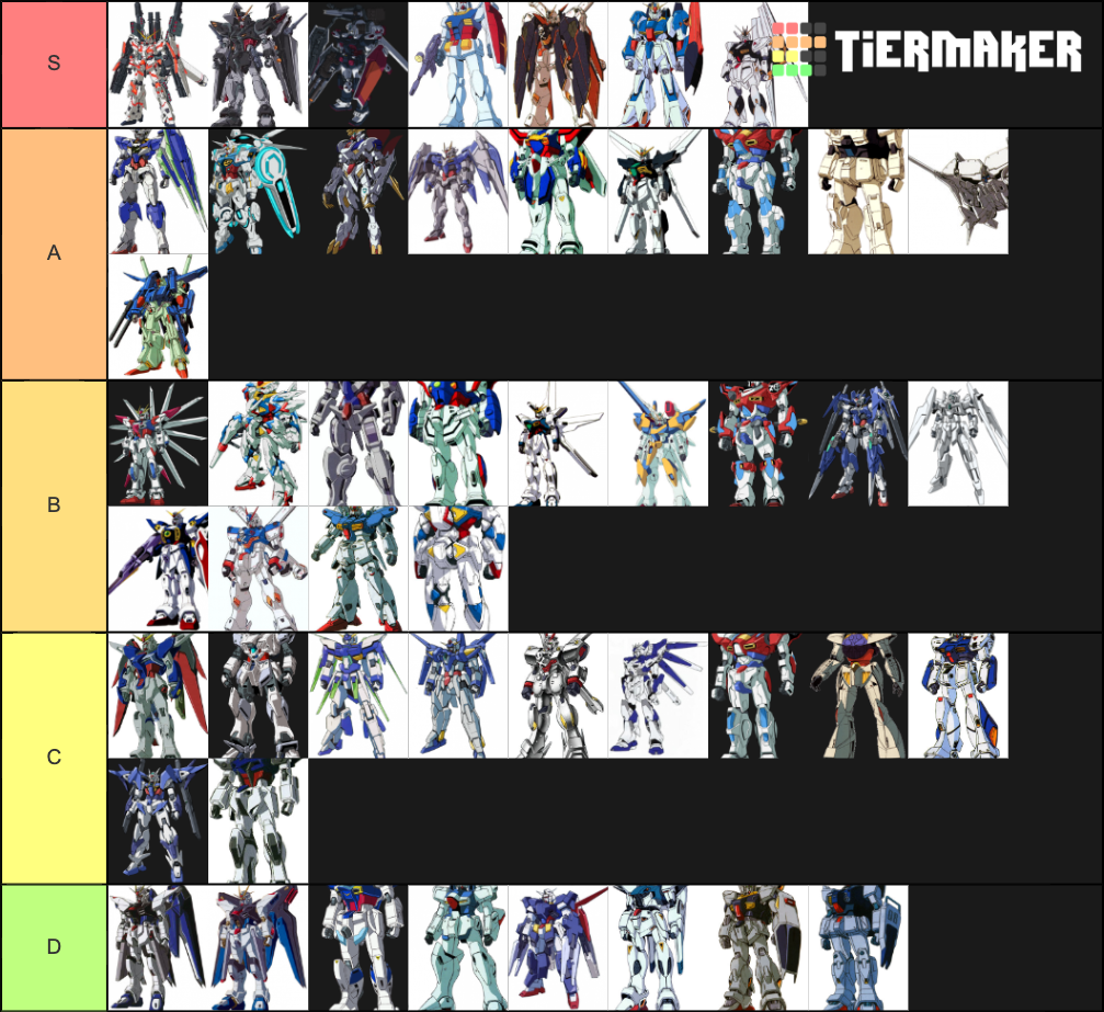 Main Mobile Suit Gundam Tierlist Tier List (Community Rankings) - TierMaker