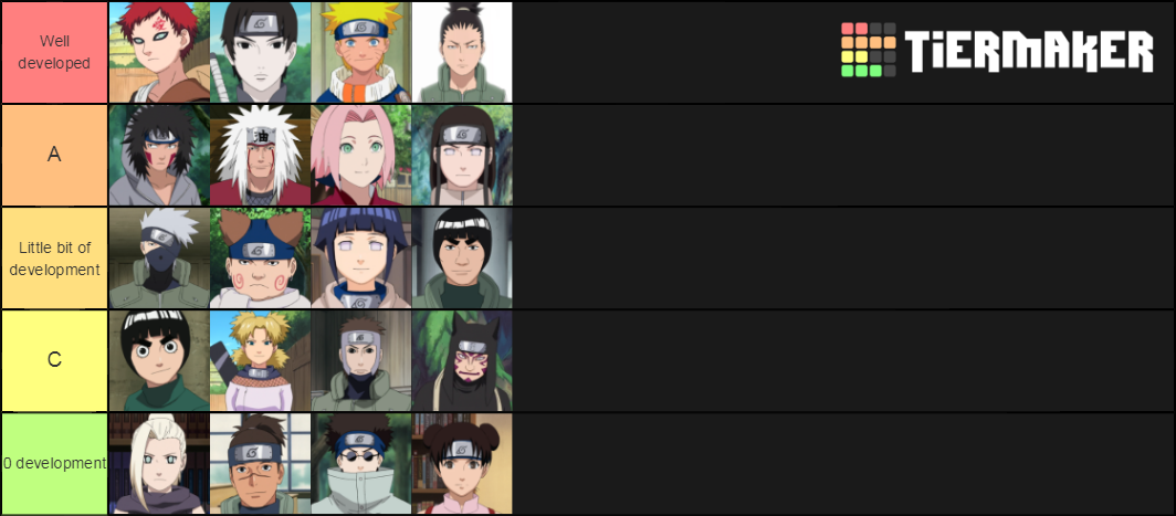 Main Naruto Characters (Ranked By Character Development) Tier List ...