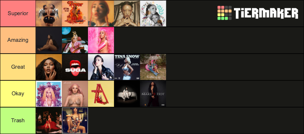 Main pop girls album rankings (2020s) Tier List (Community Rankings ...