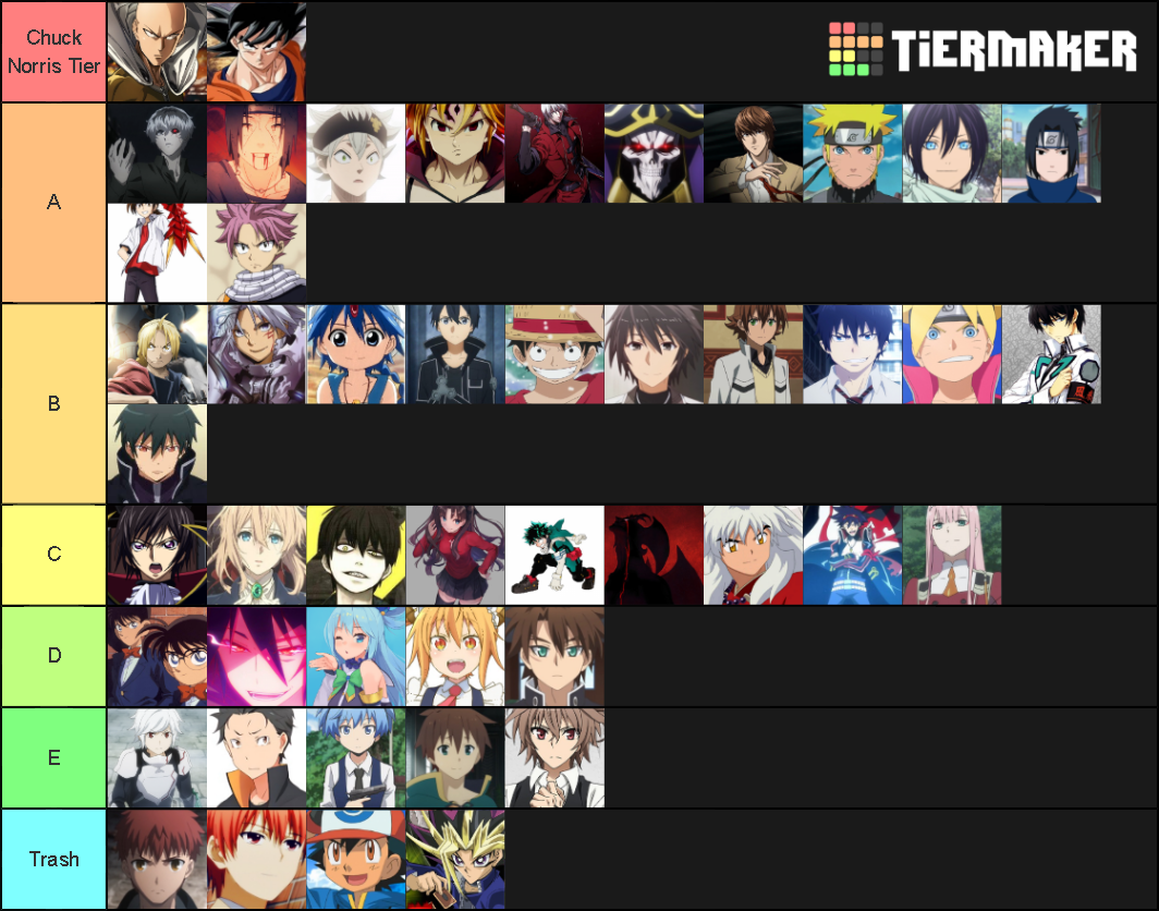 Main Protagonists Tier List (Community Rankings) - TierMaker