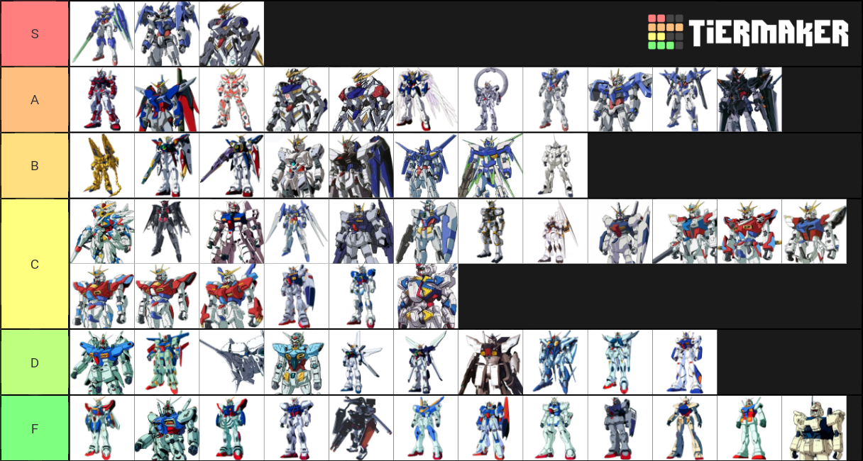 Main Series Gundam (ver. Ka) Tier List (Community Rankings) - TierMaker