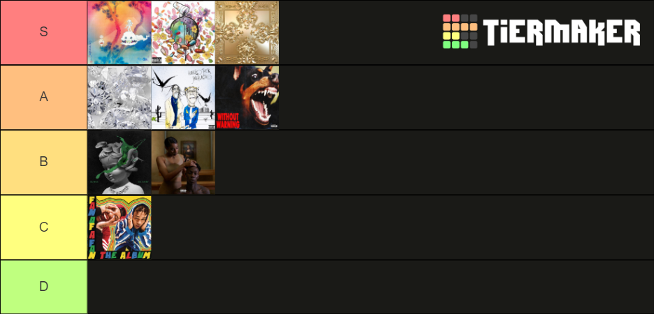 Mainstream Rap Album Collabs (2010-2019) Tier List (Community Rankings ...