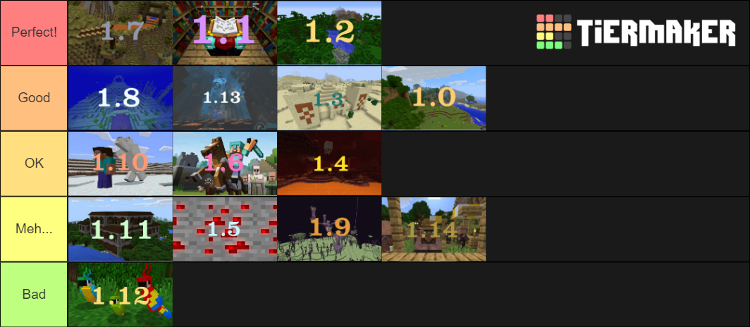 Major Minecraft Updtates (Release) Tier List (Community Rankings ...