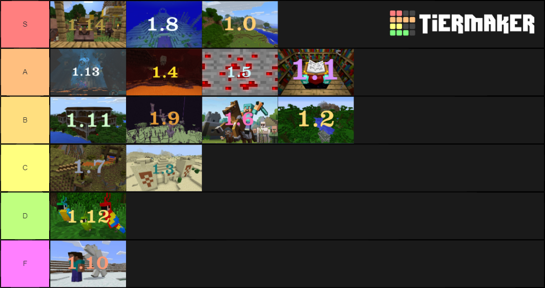 Major Minecraft Updtates (Release) Tier List (Community Rankings ...