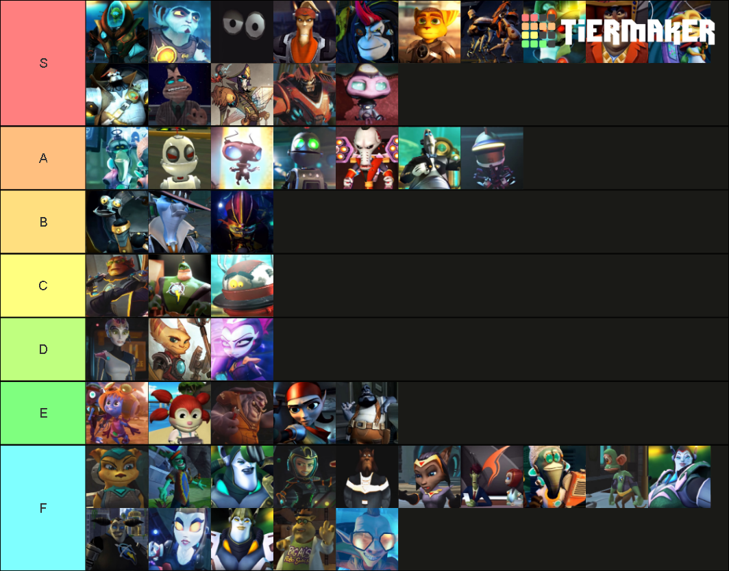 Ratchet and Clank Characters (02-16) Tier List (Community Rankings ...