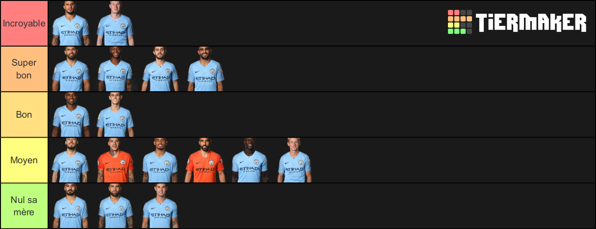 Manchester City Tier List (Community Rankings) - TierMaker