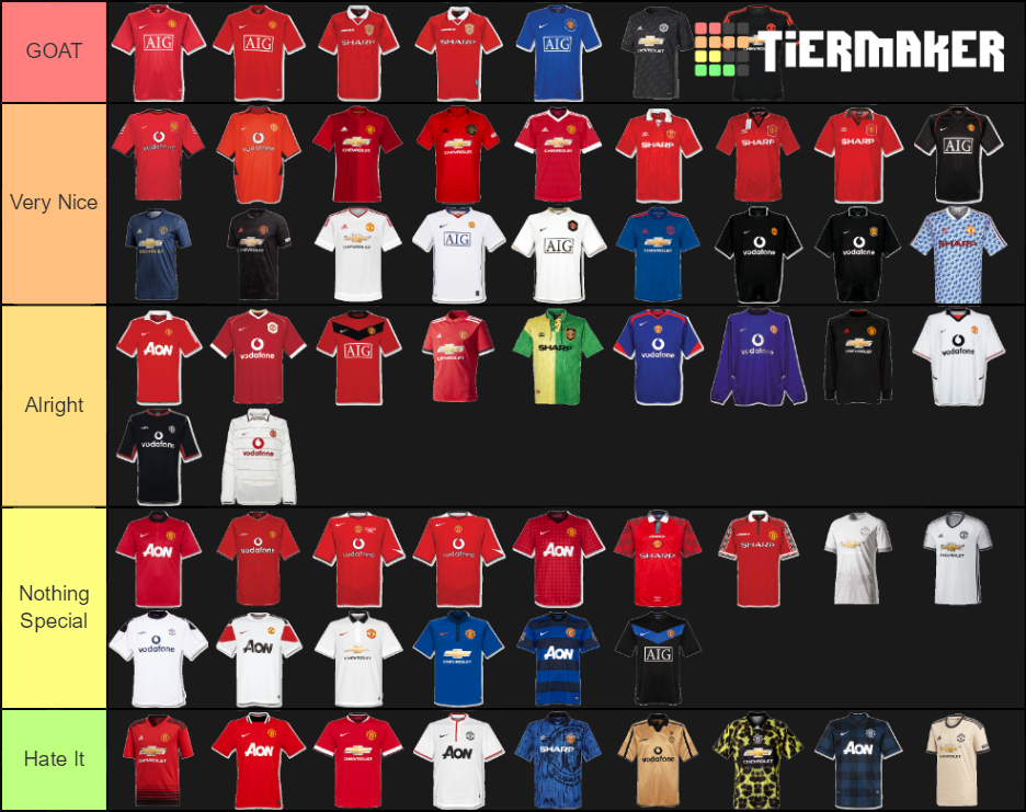 Manchester United Kits Tier List (Community Rankings) - TierMaker