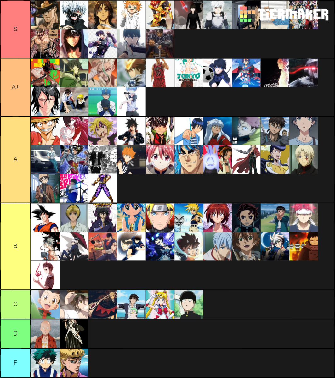 Manga/Anime/Manwaha Protagonists Tier List (Community Rankings) - TierMaker