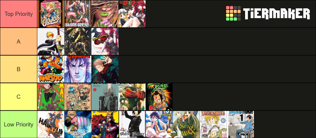 Manga Priority List Tier List (Community Rankings) - TierMaker