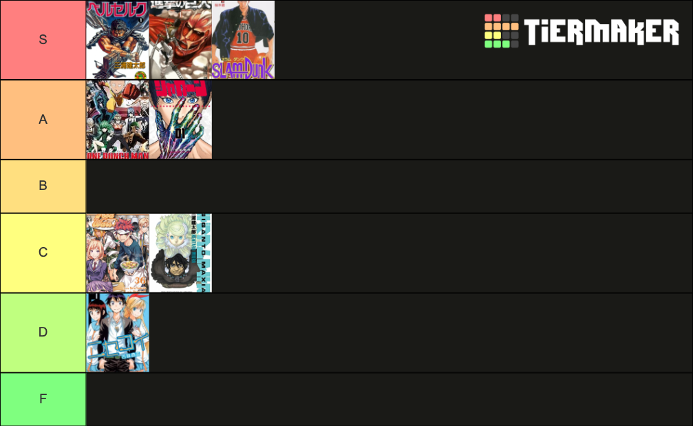 Manga Tierlist Tier List (Community Rankings) - TierMaker