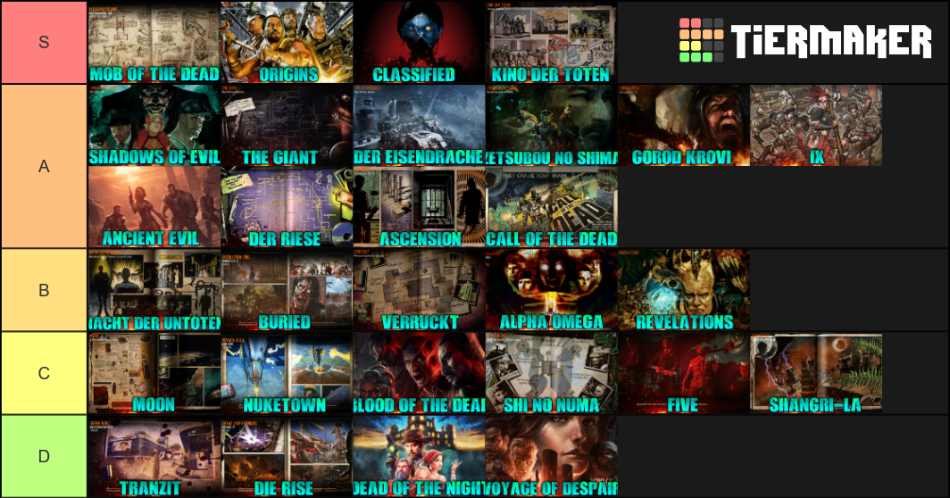 Mapas de Call Of Duty Zombies TREYARCH Tier List (Community Rankings ...