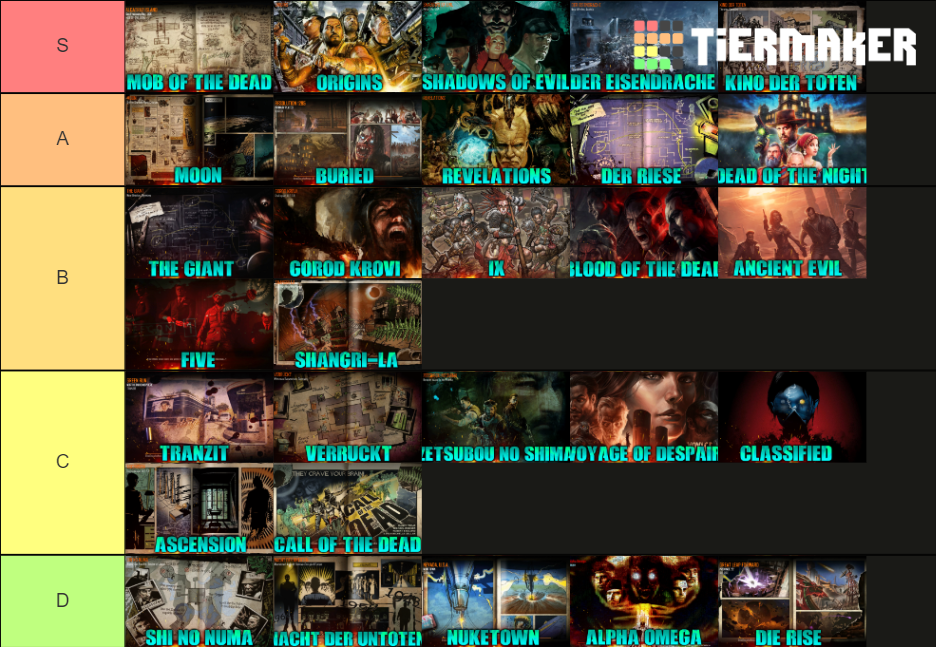 Mapas de Call Of Duty Zombies TREYARCH Tier List (Community Rankings ...