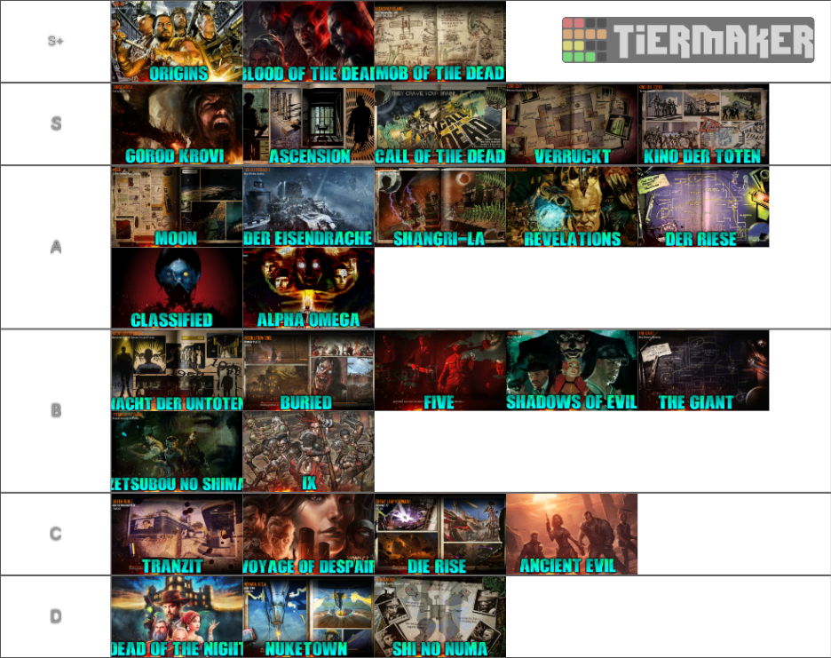 Mapas de Call Of Duty Zombies TREYARCH Tier List (Community Rankings ...