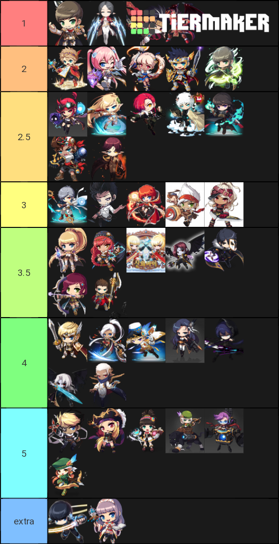 maplestory all classes ( * including adele ) Tier List (Community ...
