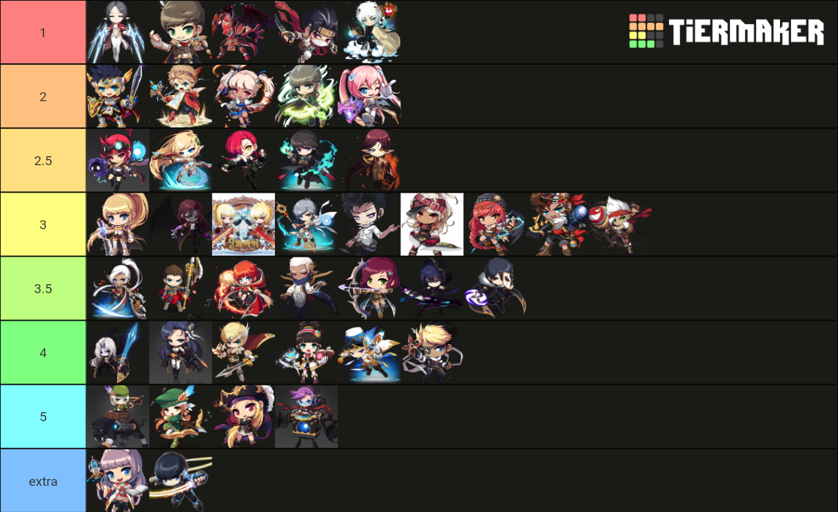 maplestory all classes ( * including adele ) Tier List (Community ...