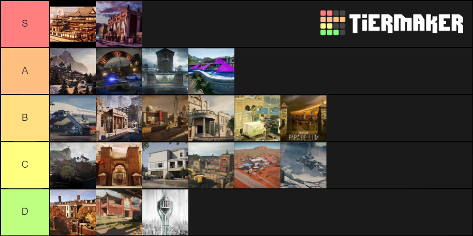 Maps R6 2020 Tier List (Community Rankings) - TierMaker