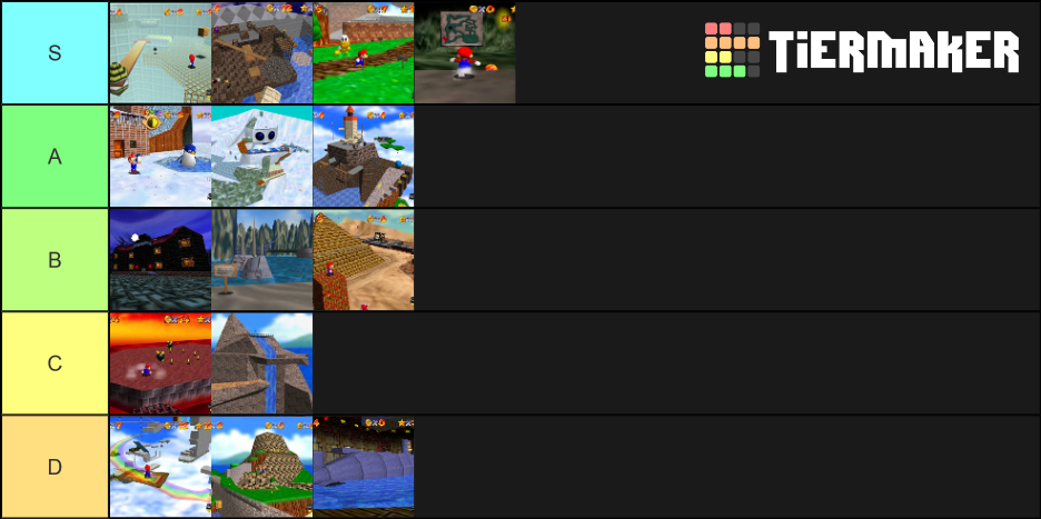Mario 64 Main Courses Tier List (Community Rankings) - TierMaker