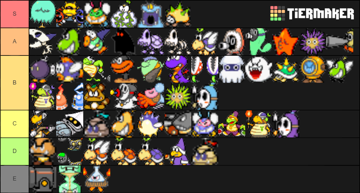 Mario & Luigi: Superstar Saga Enemies Tier List (Community Rankings ...