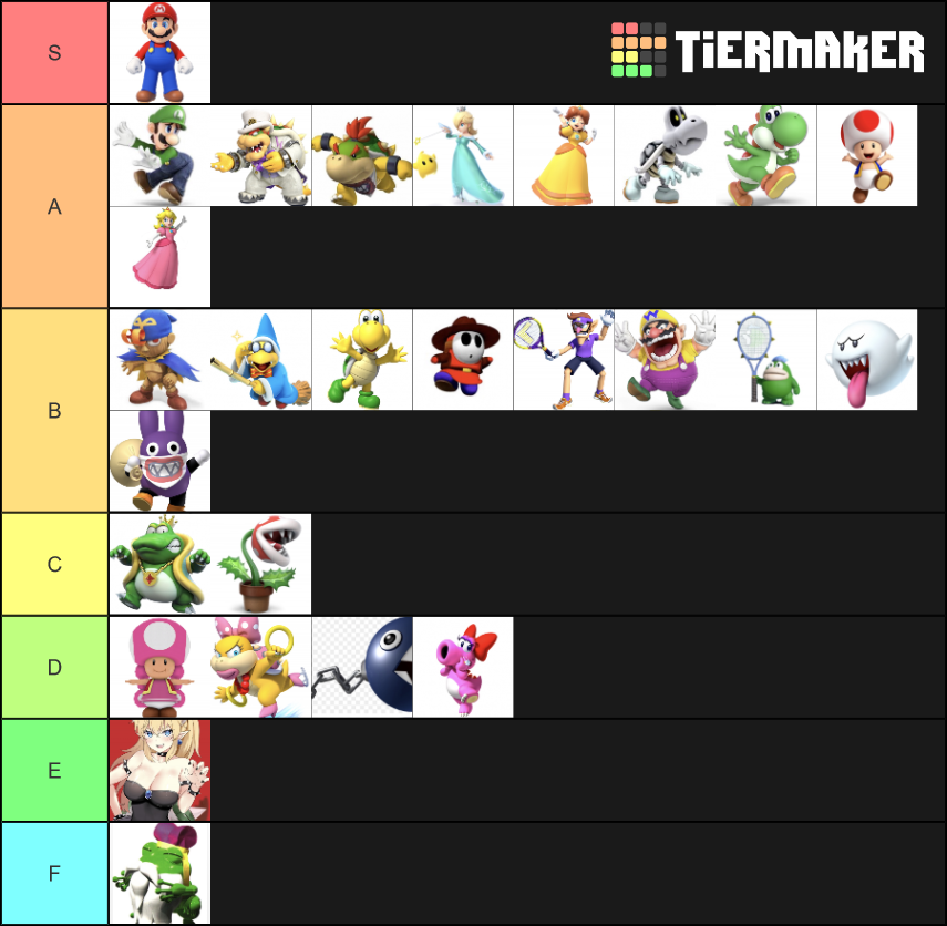 Mario Bros. Characters Tier List (Community Rankings) - TierMaker