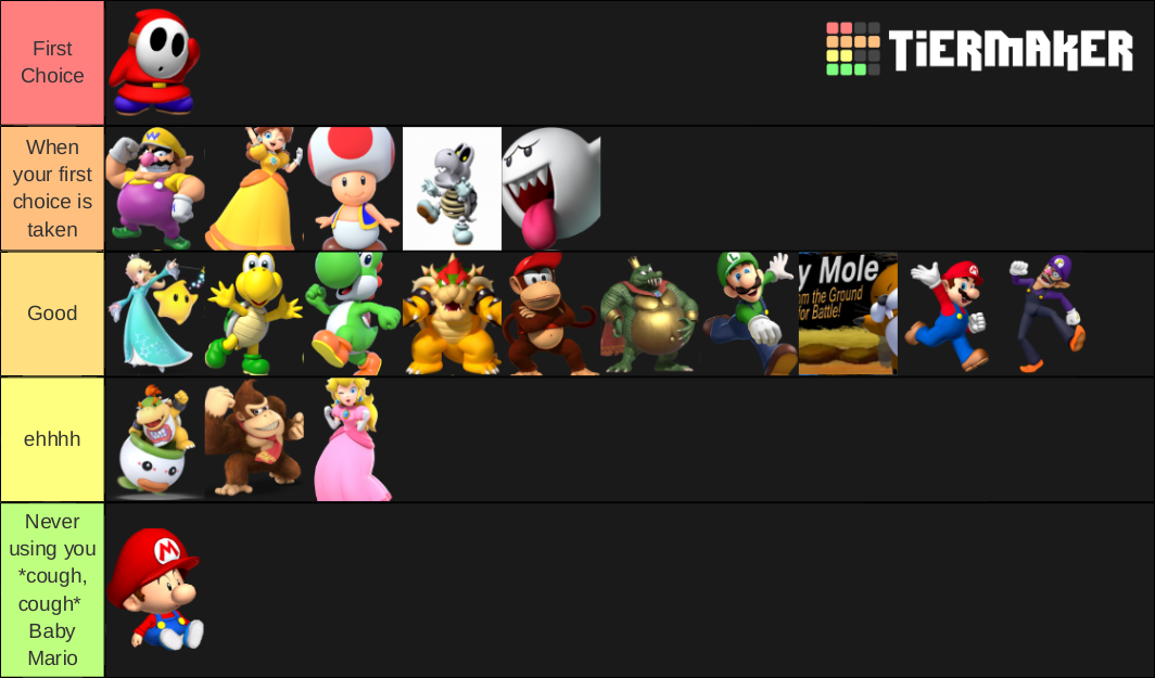 Mario Characters Tier List (Community Rankings) - TierMaker