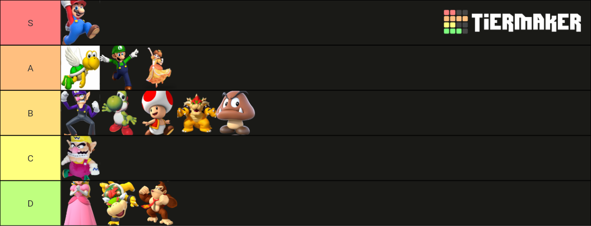 Mario Characters Tier List (Community Rankings) - TierMaker