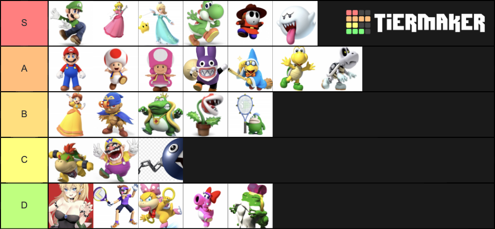 Mario Characters Tier List (Community Rankings) - TierMaker