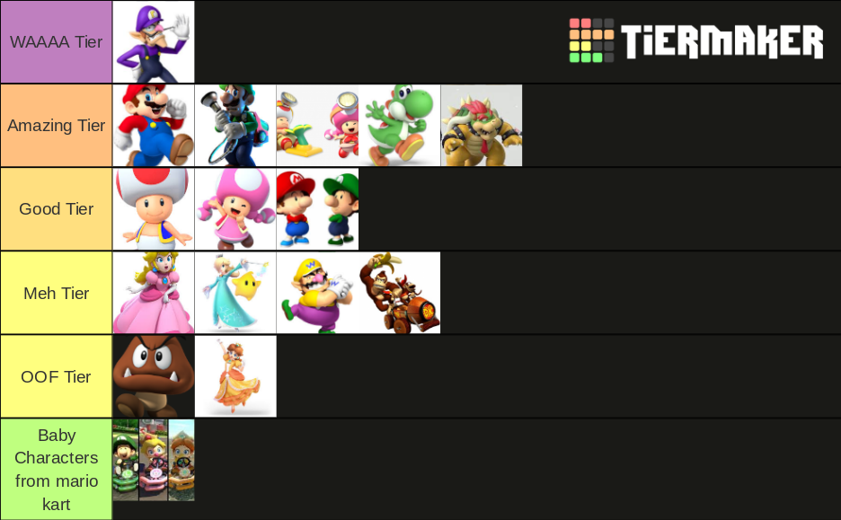 Mario character's Tier List (Community Rankings) - TierMaker
