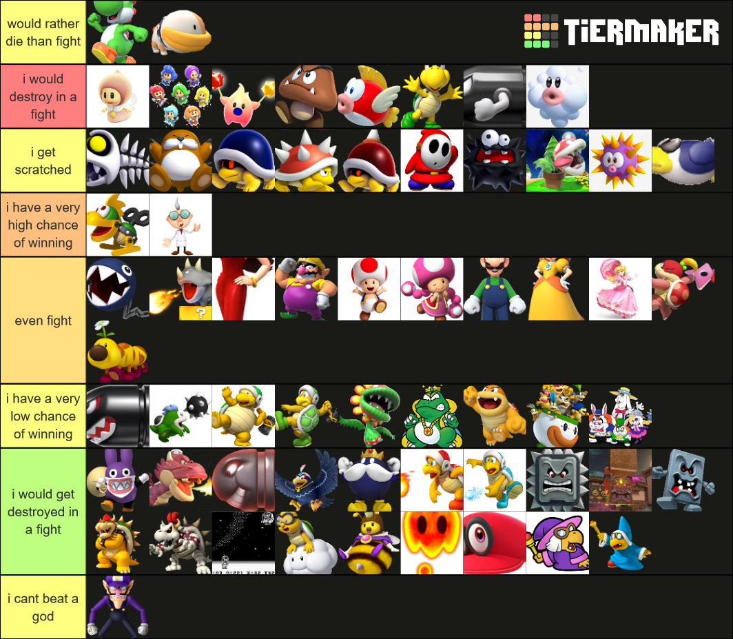 mario characters you could beat in a fight Tier List (Community ...