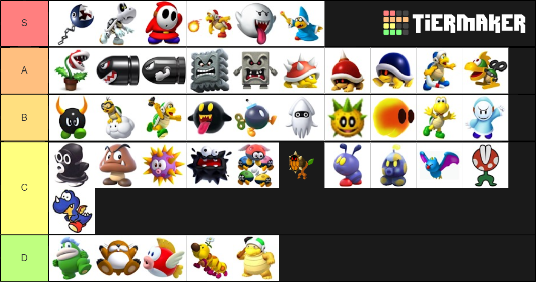 Mario Enemies WAHOO Tier List (Community Rankings) - TierMaker