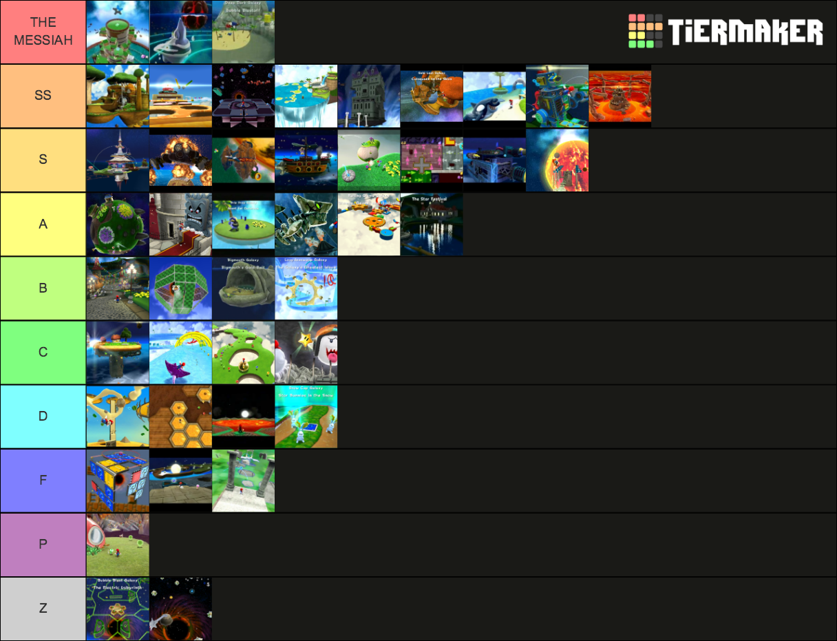 Mario Galaxy All Galaxies Tier List (Community Rankings) - TierMaker
