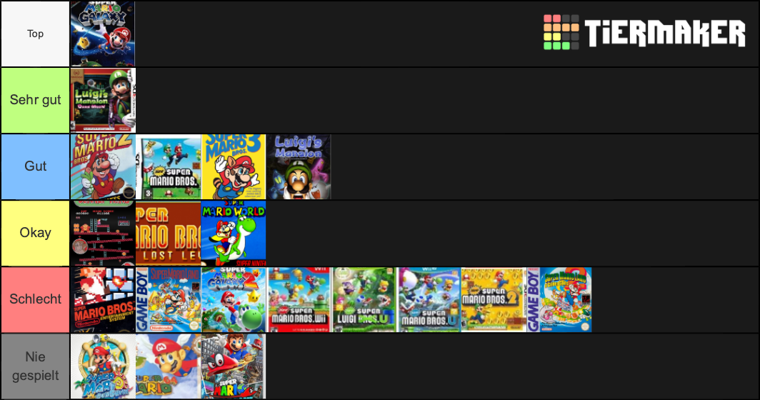 Mario Game Ranking Tier List (Community Rankings) - TierMaker