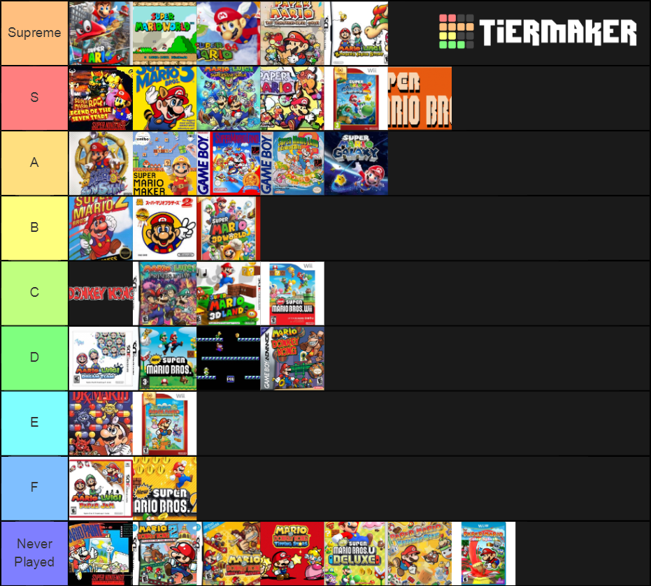 Mario Games Tier List (Community Rankings) - TierMaker