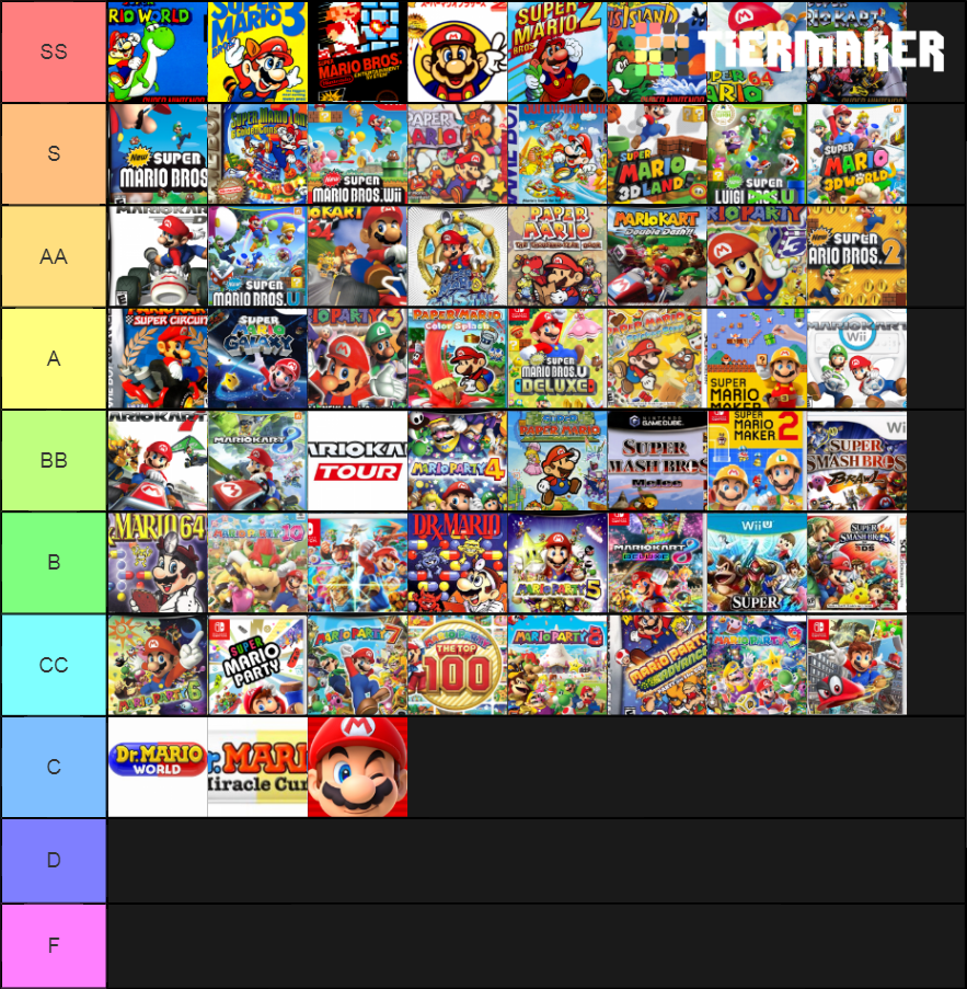 Mario games DELUXE Tier List (Community Rankings) - TierMaker