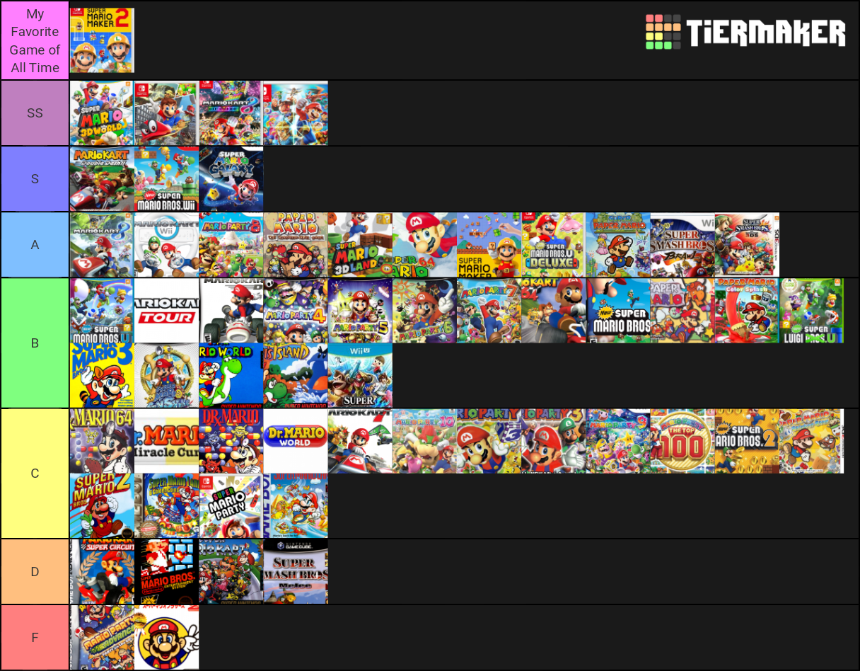 Mario games DELUXE Tier List (Community Rankings) - TierMaker
