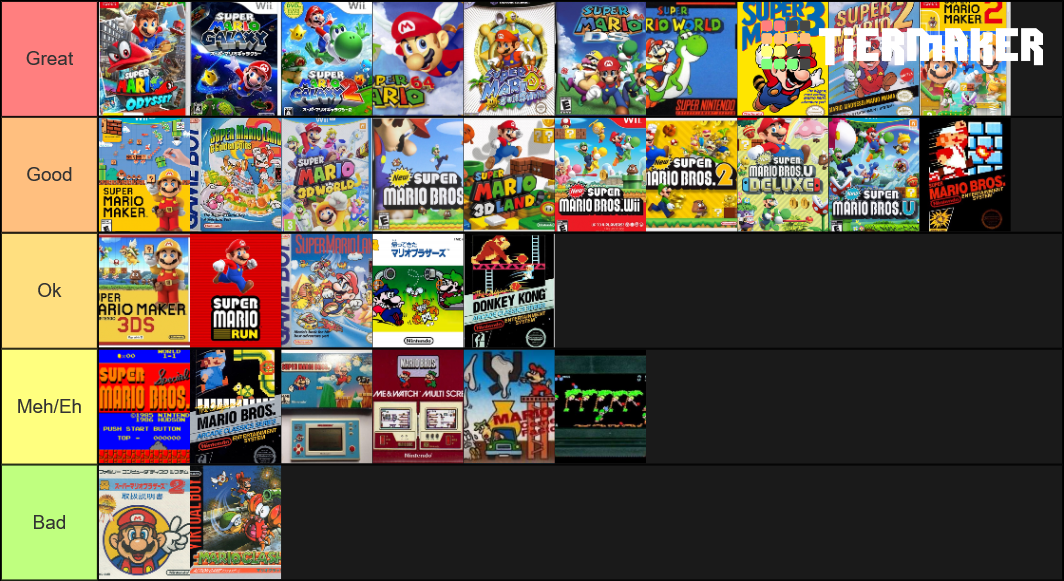 Mario Games Tier List (Community Rankings) - TierMaker