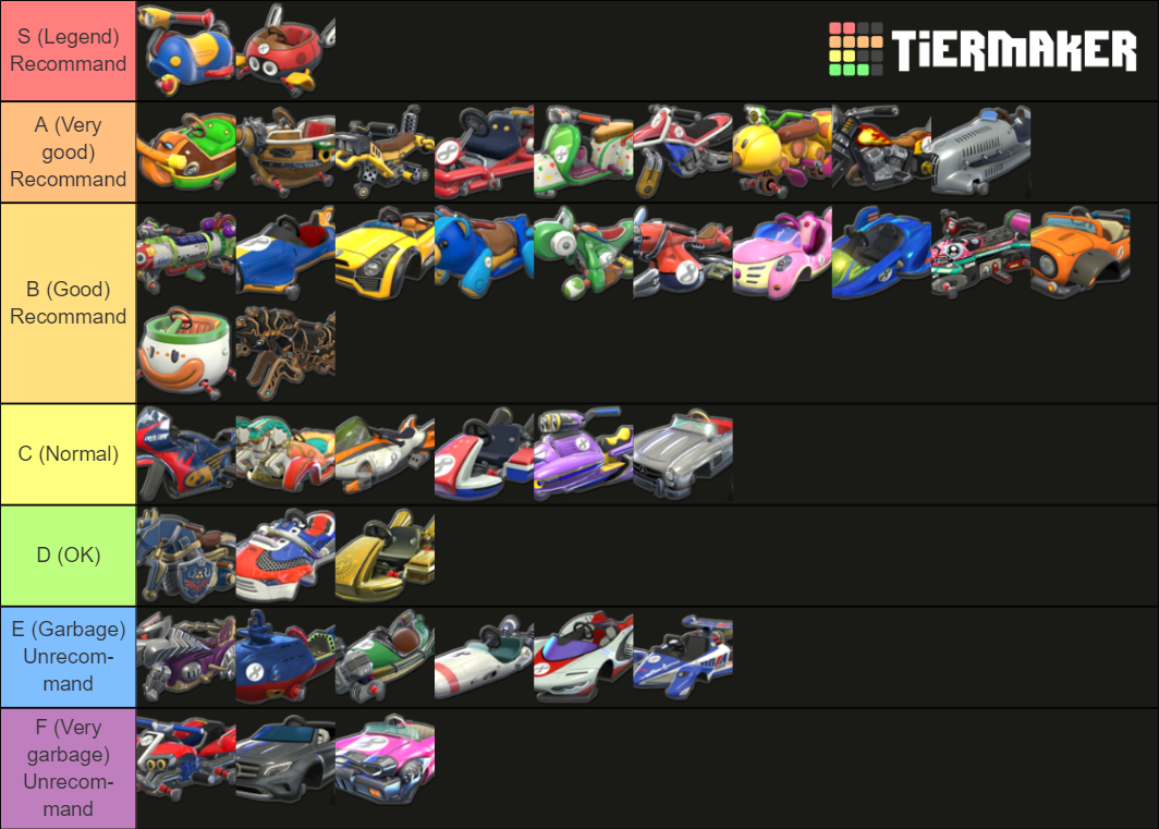 Mario Kart 8 deluxe - Karts Tier List (Community Rankings) - TierMaker