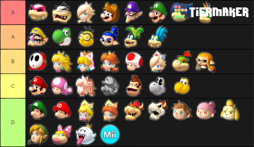 MK8DX Characters Tier List (Community Rankings) - TierMaker