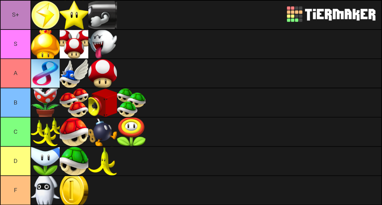 Mario Kart 8 Deluxe Items Tier List (Community Rankings) - TierMaker