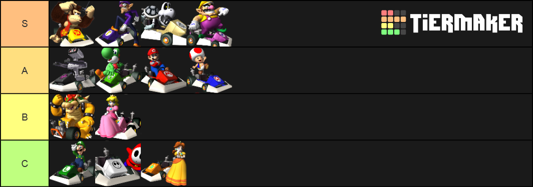 Mario Kart DS characters Tier List (Community Rankings) - TierMaker