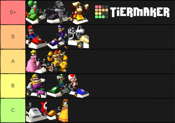 Mario Kart DS characters Tier List (Community Rankings) - TierMaker