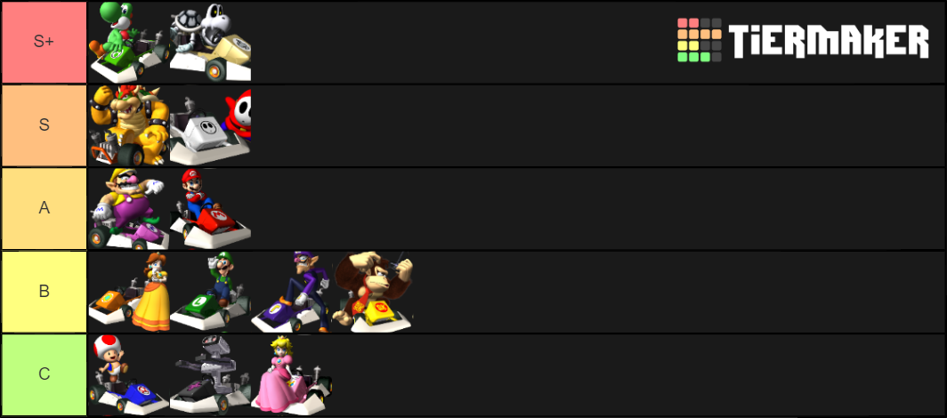 Mario Kart DS characters Tier List (Community Rankings) - TierMaker