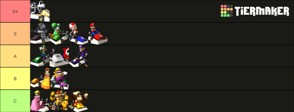 Mario Kart DS characters Tier List (Community Rankings) - TierMaker