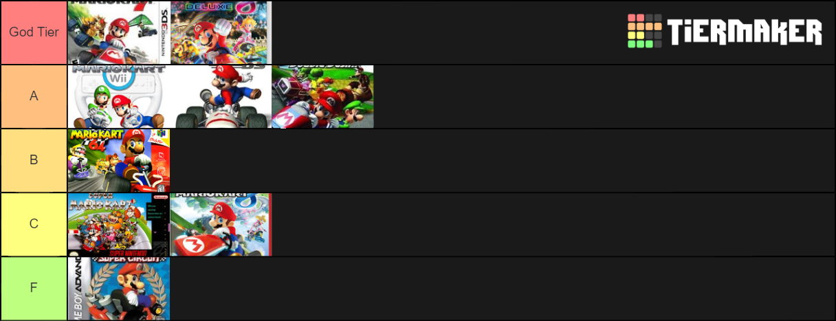 Mario Kart Game Tier List (Community Rankings) - TierMaker