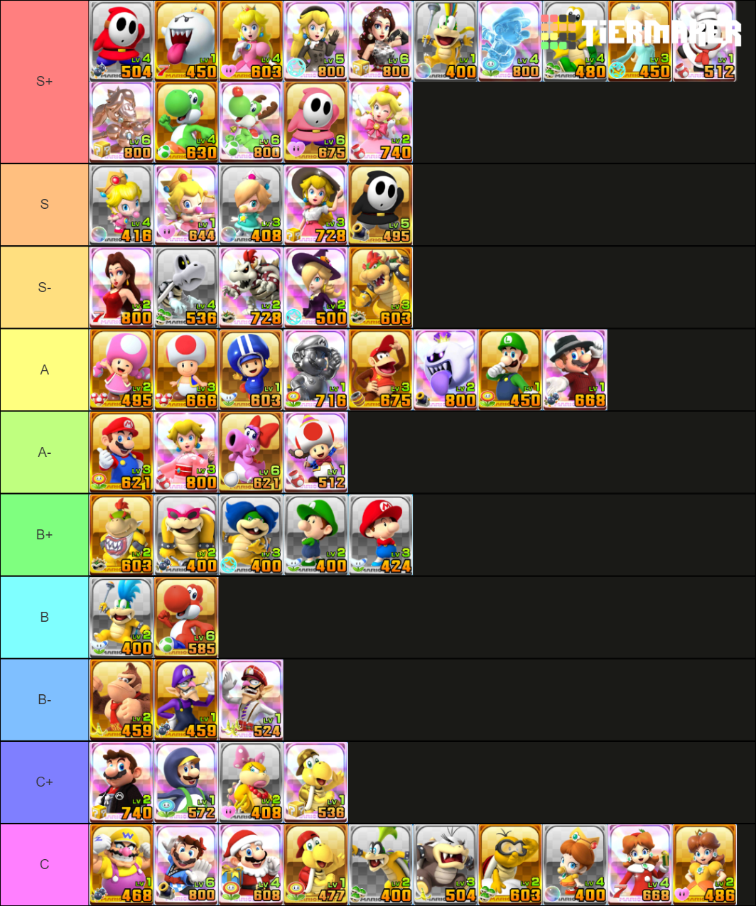 Mario Kart Tour Characters Tier List (Community Rankings) - TierMaker
