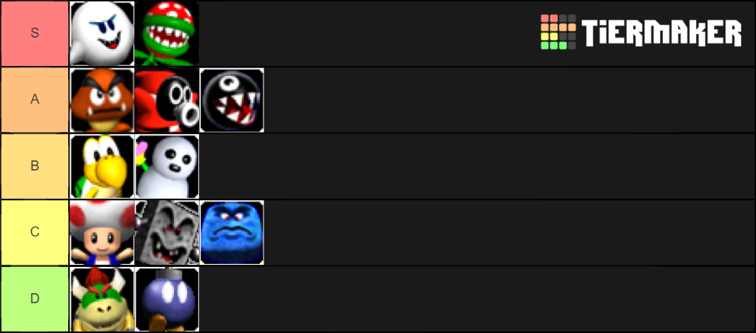 Mario Party 3 Dual Partners Tier List (Community Rankings) - TierMaker